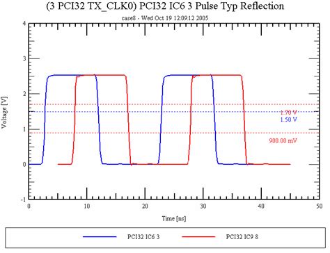 Clock Signal From Clock Driver Device To Tlk 2501 Serdes Device Download Scientific Diagram