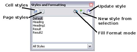 Accessing And Applying Styles Apache OpenOffice Wiki