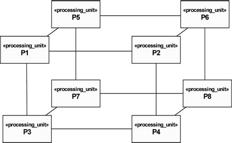 C Uml Class Diagram Of Hypercube Topology Download Scientific Diagram