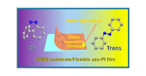 Flexible Azo Polyimide Based Smart Surface With Photoregulatable Surface Micropatterns Toward