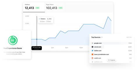 vercel analytics real time insights peak performance vercel