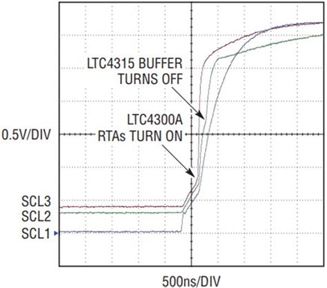 Bus Buffers Simplify Design Of Large Noisy I2c Systems Analog Devices