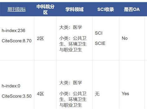 怎么查看期刊是几区的 知乎
