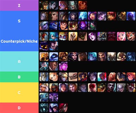 Mid Lane Tier List [april 2026] Axeetech