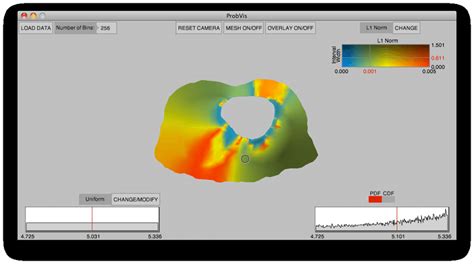 Two Examples Of The Visualization Of 2d Scalar Data A Ensemblevis