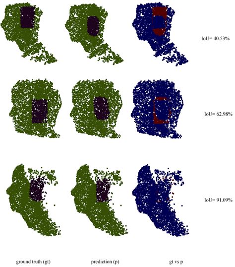 the qualitative evaluation of our detection results using different iou