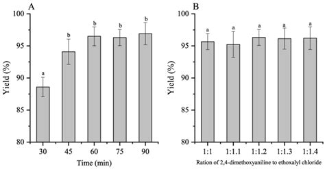 Effects Of Time A And Substrate Ratio B On Ethyl Download Scientific Diagram