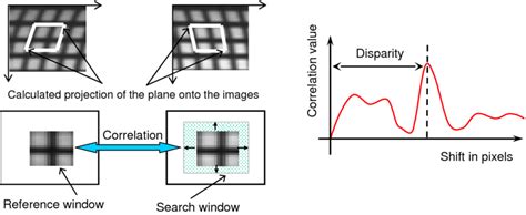 8 Principle Of Spatial Correlation Windows The Patch Window On The