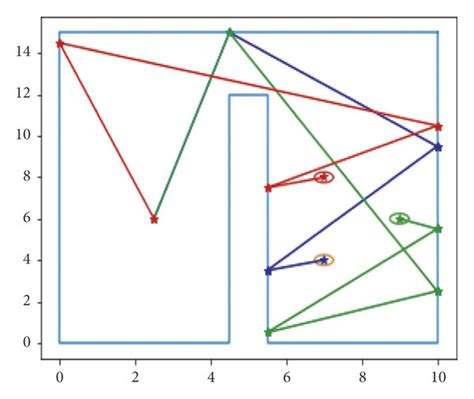 Two Examples For Scenario 4 A Three Users B Four Users Download Scientific Diagram