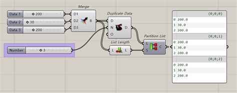 Repeat Branch Tree Grasshopper Mcneel Forum