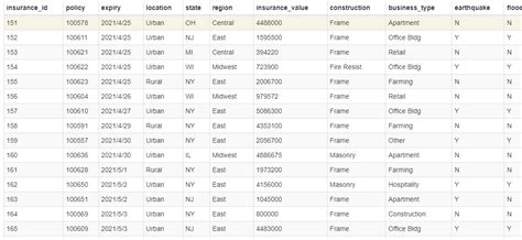Selecting Dates By Month Sqllite3 Complete Beginner Rsql