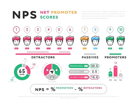 Premium Vector Design For Nps Calculation
