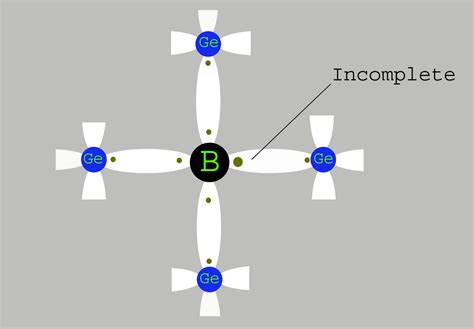 Types Of Semiconductors N Type Semiconductor And P Type Semiconductor