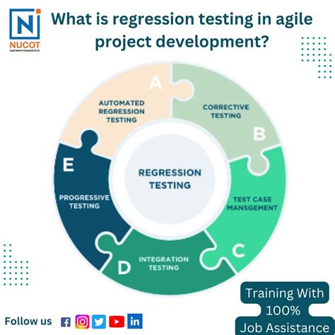 Nucot Bangalore On Linkedin Softwaretesting Testing Software