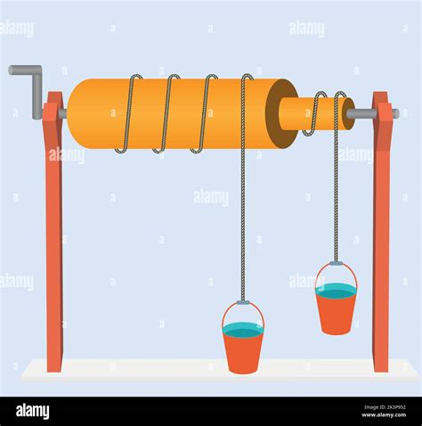 Force And Motion Support And Motion Thrust And Linear Momentum Physics Shapes Lifting A Load