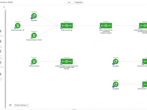 a modern api integration latest api with keap infusionsoft upwork