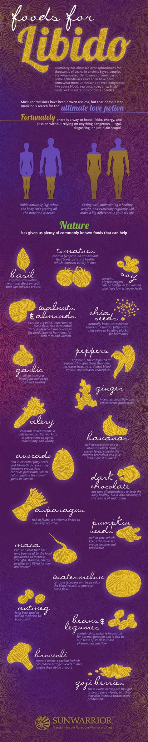 Foods To Boost Your Libido Stamina Sexiness Plyvine Catering