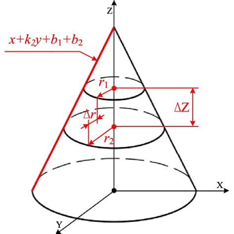 Parameter Of Optimization Algorithm Of Nsga Ii And Nsga Iii Download