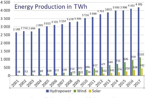 Figure 1 From Integration Of Pv Floating With Hydroelectric Power Plants Semantic Scholar