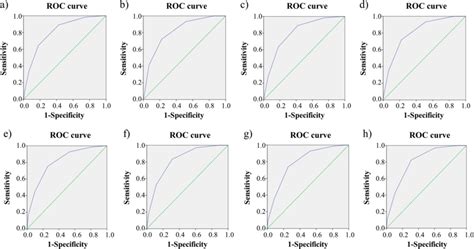 Roc Curve Plots For Ahi ≥ 5 A Stopbang B Sopbang C Stopbag D