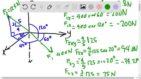 Solved Determine The Magnitude And Coordinate Direction Angles Of The Resultant Force And