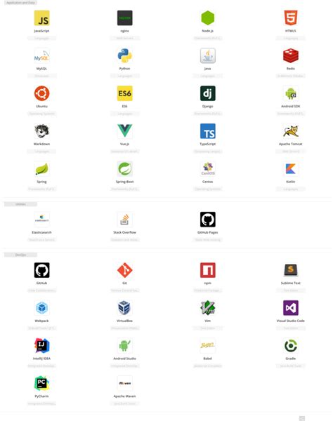 Showyoumystack Macbeth Tech Stack