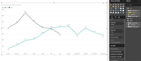 Solved Cumulative Count Of Rows Between For A Given Date