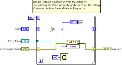 displaying a subvi indicator value on a main vi front panel in real