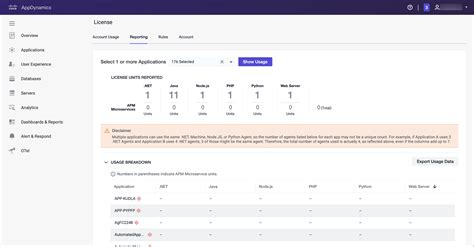 Observe On Premises License Usage