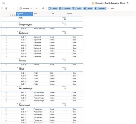 Create A Chart Using Single Select Dropdown Smartsheet Community