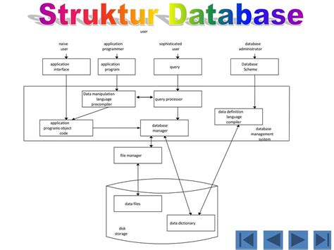 Gambar Struktur Database 50 Koleksi Gambar