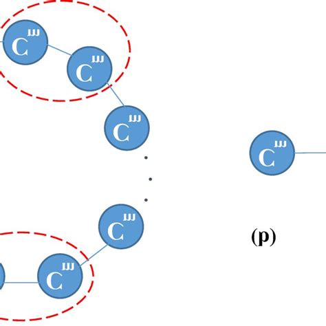 Two Clique Structure Network Examples A A Clique Structure Ring