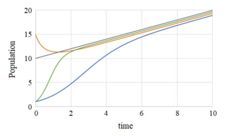 马尔萨斯人口增长模型你好 未来丨我们能预测未来了吗世界人口网