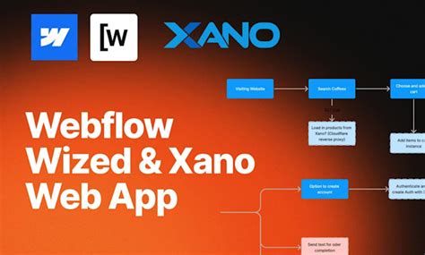 Build Webflow Wized Xano Memberstack Webapp Javascript Wwx Website By