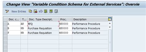 SAP Service Configurations In SAP MM Part 2 Free SAP Online Training Tutorial