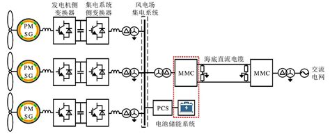 Application Of Modular Multilevel Converters In Battery Energy Storage Systems Volt Coffer