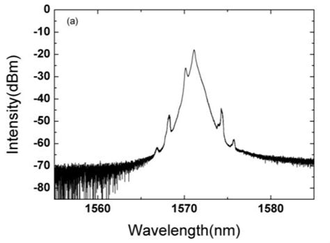 A Output Optical Spectrum B Autocorrelation Trace Download Scientific Diagram