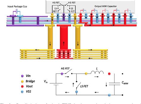 Figure 1 From A Compressed Multivariate Macromodeling Framework For Fast Transient Verification