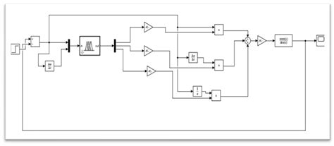 Design Of Type 2 Fuzzy Logic Controller For Festo Process Workstation