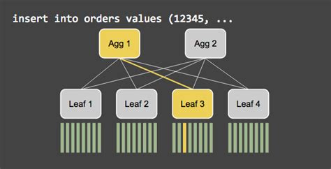 overview of memsql