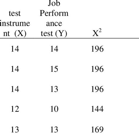 Summary Of Correlation Index For Concurrent Validity Test Download Scientific Diagram