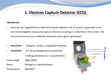 Ecd Detector Liner Fasrpars