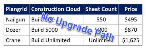Autodesk Stupidautodesk Plangrid Autodeskconstructioncloud Darren Young 11 Comments