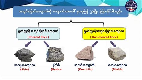 Grade 7 အထွေထွေသိပ္ပံ၊ အခန်း ၈ ၊ ကမ္ဘာဂြိုဟ် အပိုင်း ၅ ၊ ၊ စာမျက်န