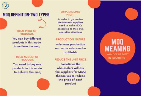 Moq Meaning The Most Detailed Interpretation