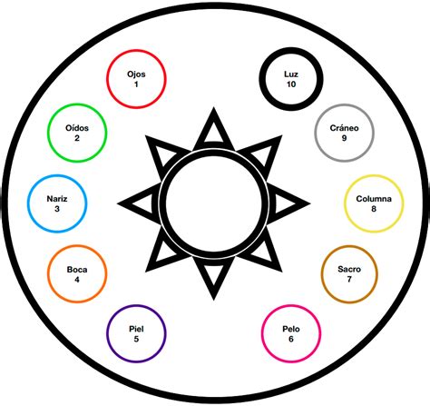 Esfera 7 Karma Sphere Reset