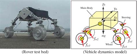 Figure 1 From Path Planning For Planetary Exploration Rovers And Its Evaluation Based On Wheel
