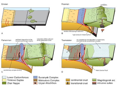 Figure 1 From Orogenic Processes In Transpressional Regimes Semantic Scholar