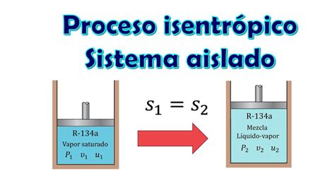 EntropÍa Sistema Aislado Para Una Sustancia Pura Proceso