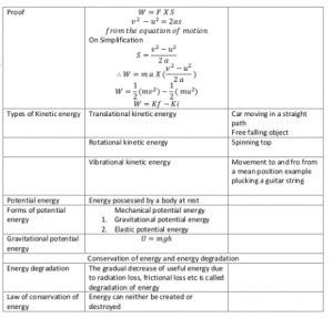 Physics Formula ICSE 10 Class Standard Chapter Wise ICSEHELP
